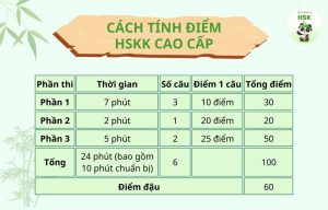 Thi HSKK Cao Cấp Và Bí Kíp Ôn Luyện Hiệu Quả Nhất