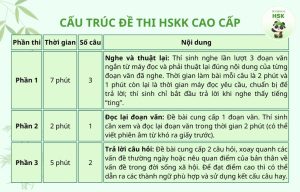 Thi HSKK Cao Cấp Và Bí Kíp Ôn Luyện Hiệu Quả Nhất
