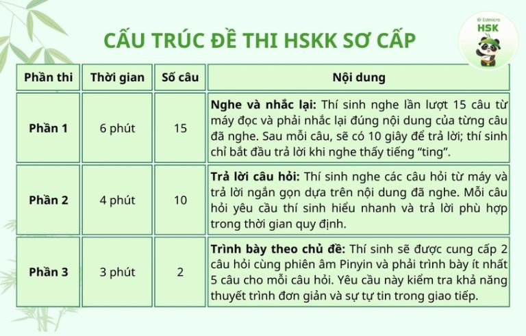 Thi HSKK Sơ Cấp - Bí Kíp Công Phá Kỳ Thi Điểm Cao Nhất