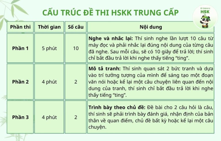 Thi HSKK Trung Cấp: Khám Phá Từ A-Z Để Đạt Điểm Cao