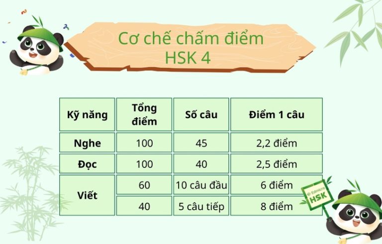 Thi HSK 4: Tất Cả Những Gì Bạn Cần Để Đạt Số Điểm Cao Nhất