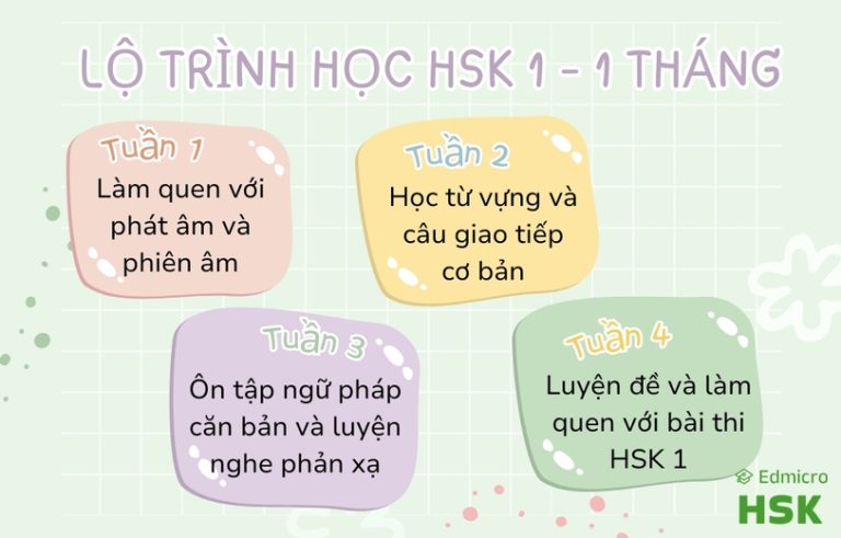 Lộ Trình Học HSK Cho Người Mới Bắt Đầu Đến HSK 5